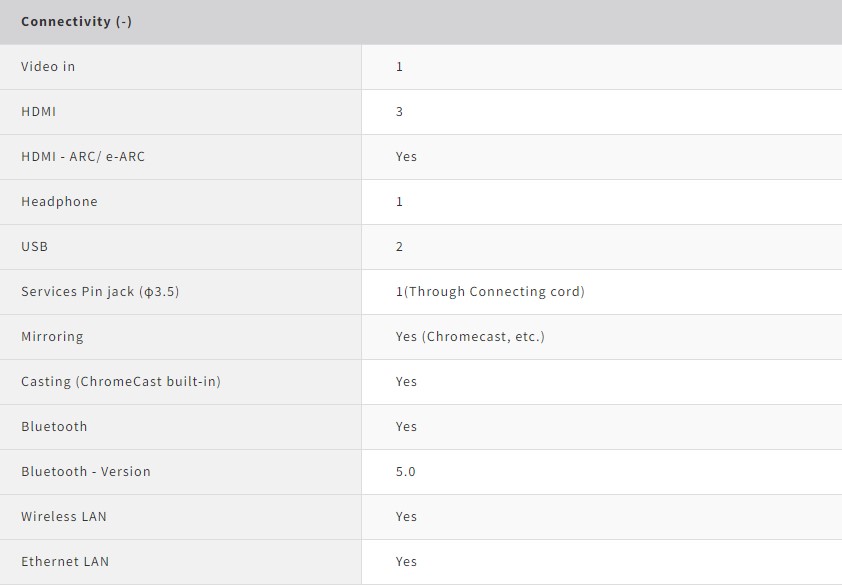 SHARP Full HD Smart LED TV (42") 2TC42FG1X | Shopee Malaysia