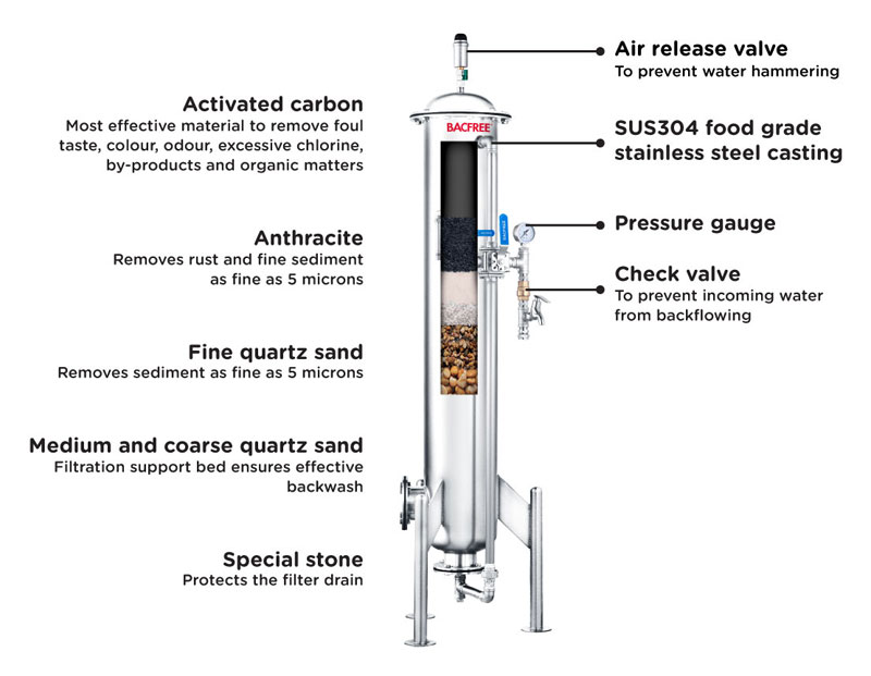 BACFREE ER19S Stainless Steel 304 Polished Finishing Outdoor Water ...