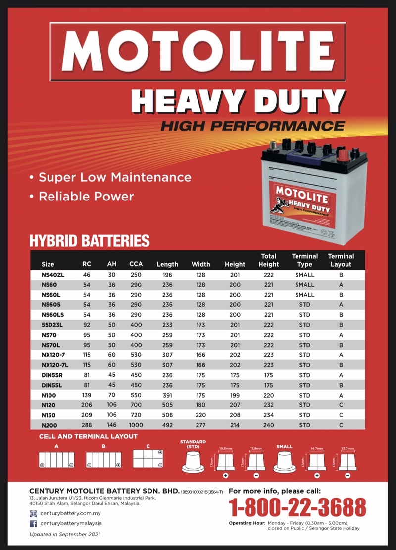 [ Installation Provided ] DIN55R | DIN55L | Motolite Heavy Duty (Wet ...