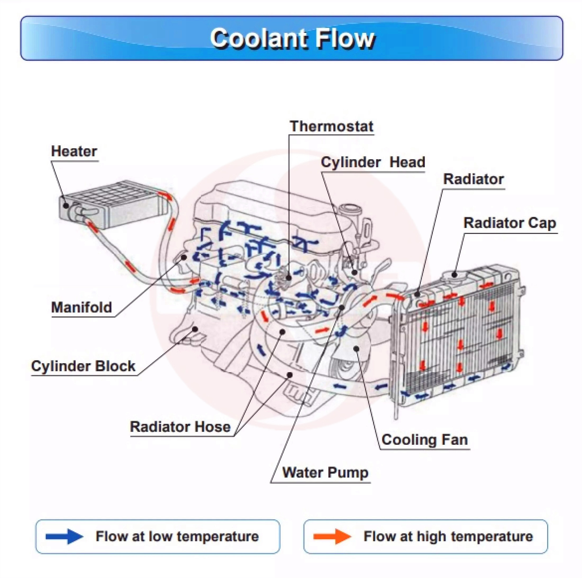 S2U Original GMB Water pump Toyota Camry ACV30 Estima ACR30 ACU10 ACU30 ...