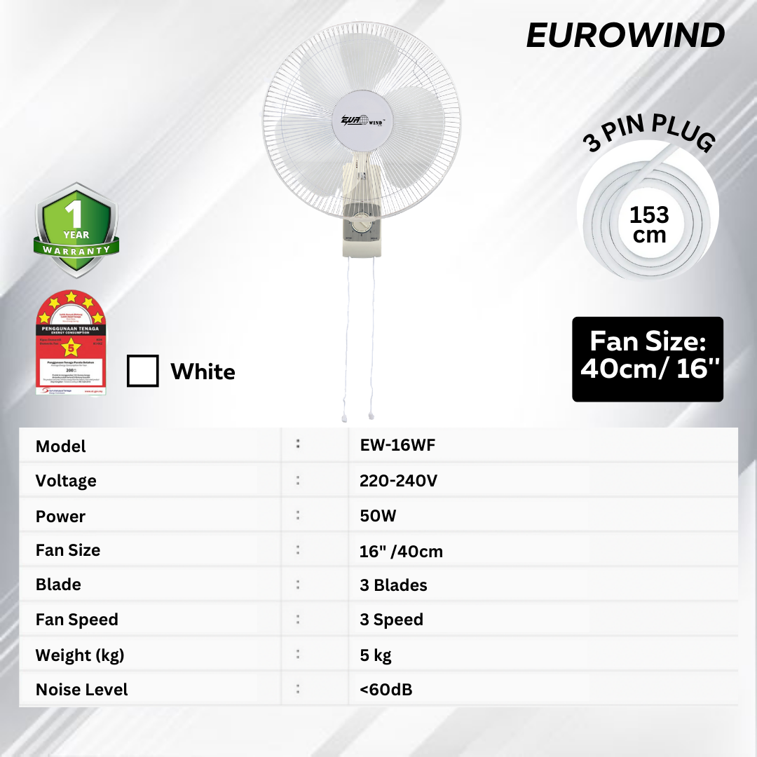EUROWIND Electric Wall fan 16" (EW-16WF) | Shopee Malaysia
