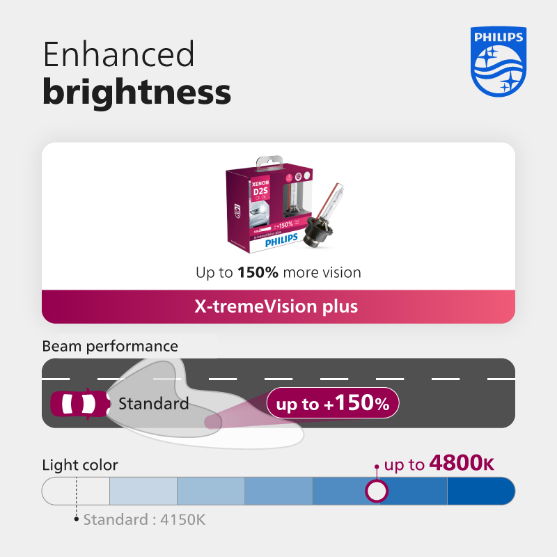 Philips Xenon Xtreme Vision Plus Car Headlight HID Bulb ( +150% More ...
