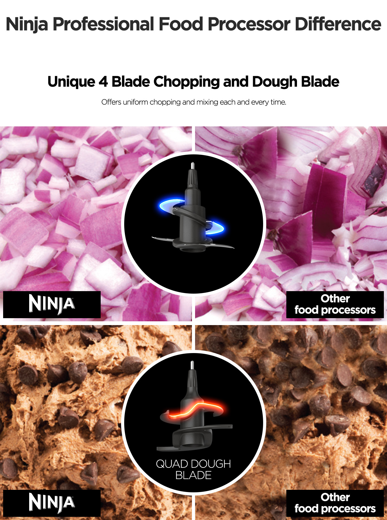Ninja Food Processor 4 Auto Programs Chop, Puree, Slice & Mix With 3 ...