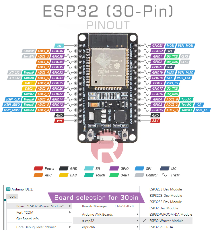 ESP32 (WIFI + Bluetooth) 30-pin 38-pin IoT Lua Board NODEMCU ESP-WROOM ...
