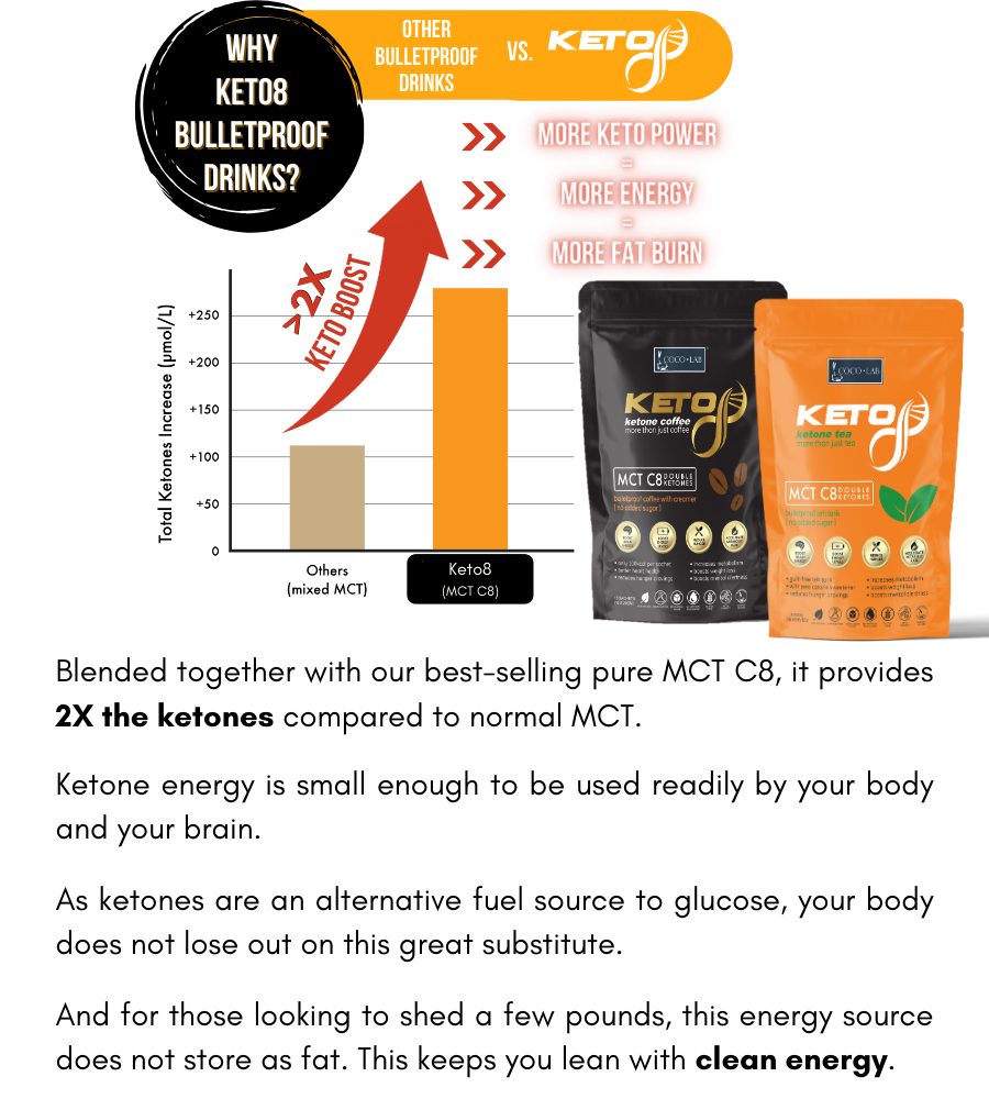 Keto8 Combo | Bulletproof Keto Coffee & Tea with MCT C8 - no added sugar | mental alertness ...