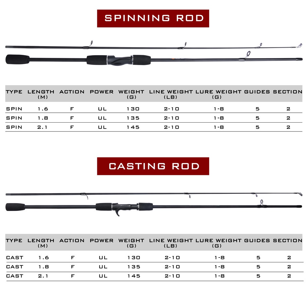 Rod memancing - IM8 Grafit Blanks, 8 cahaya yang berbeza & Ultralight ...