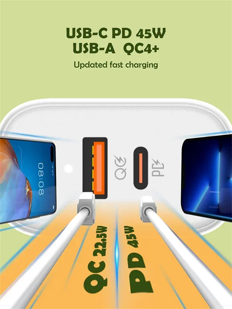 LDNIO® 65W GaN Super Fast Charge A3511Q USB Charger PD + QC3.0 ...