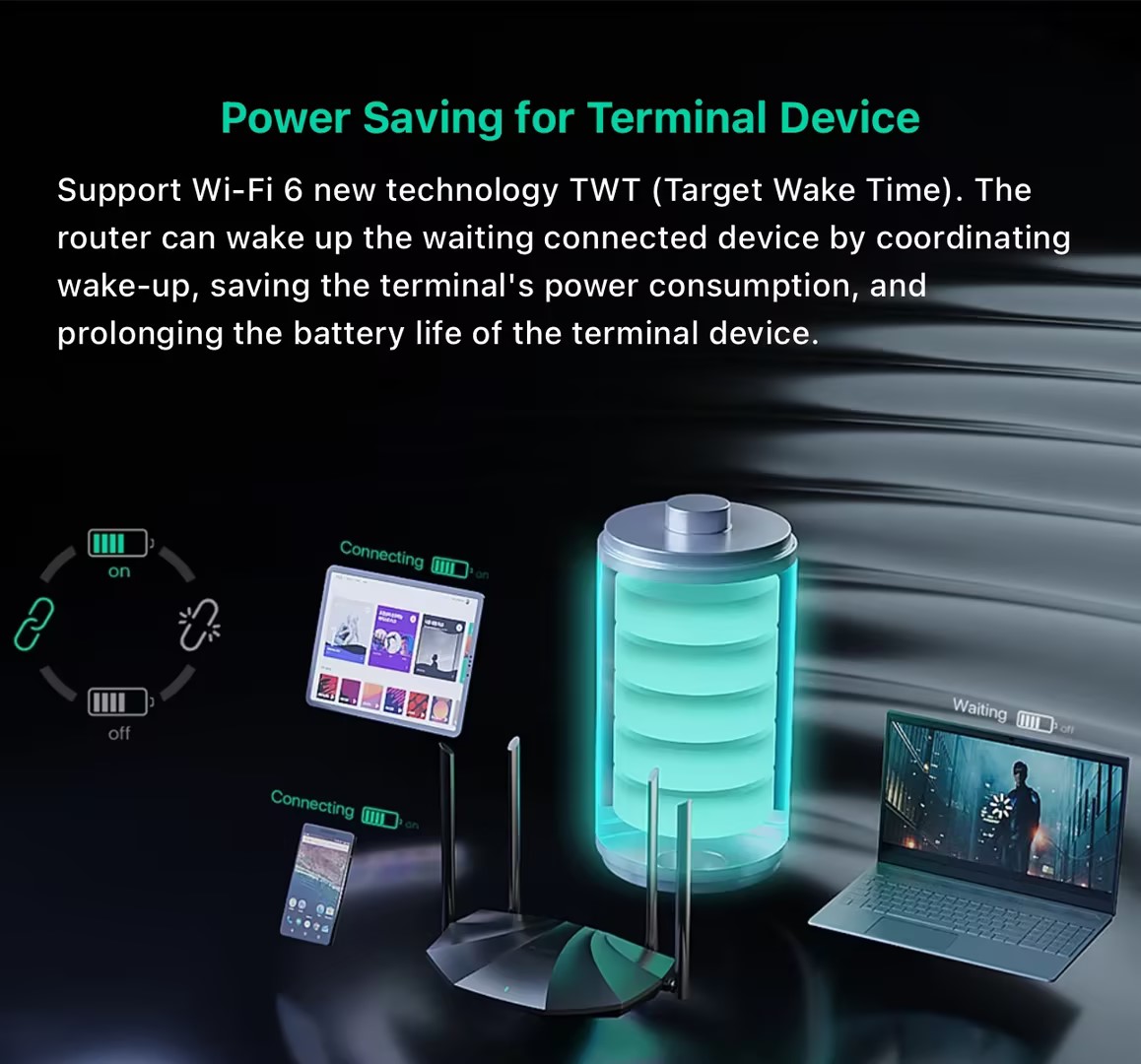 Tenda TX2 AX1500 WiFi 6 Router Dual Band Gigabit Wireless Router ...