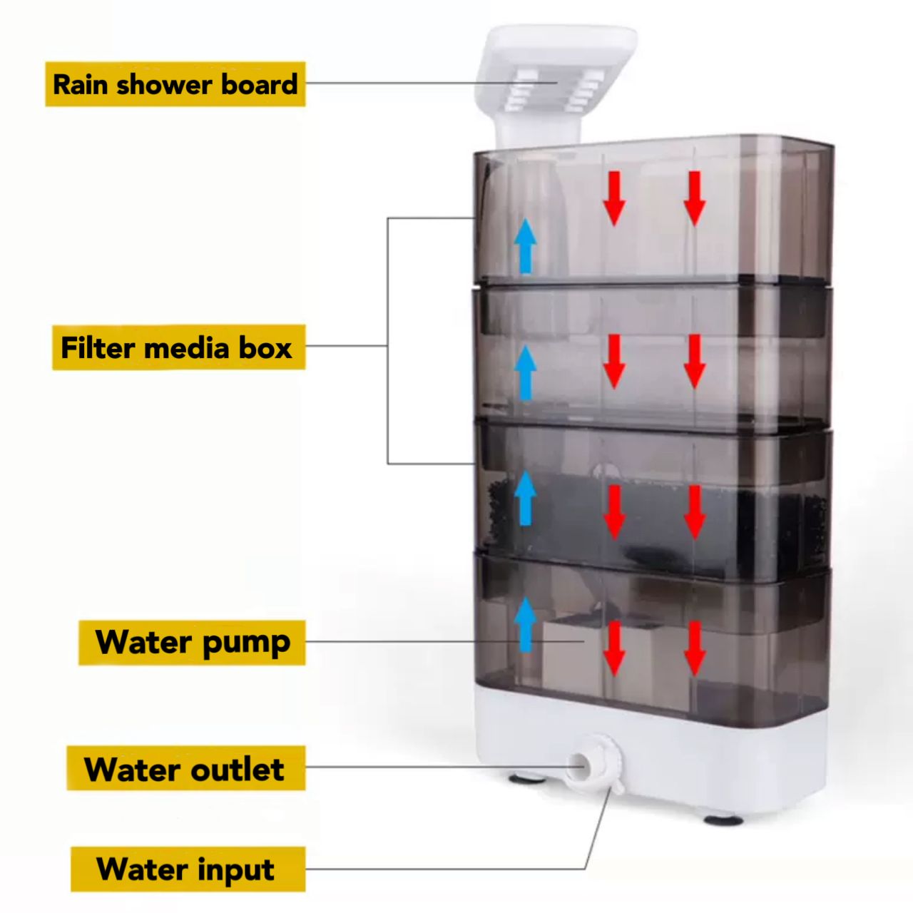Large Turtle Filter Pump 3/4 Layer Low Water Level Kura-Kura Penapis ...