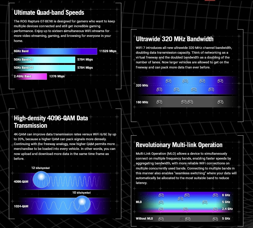 Asus BE25000 Quad-Band WiFi 7 Dual 10G WAN Gaming Router (ROG Rapture ...