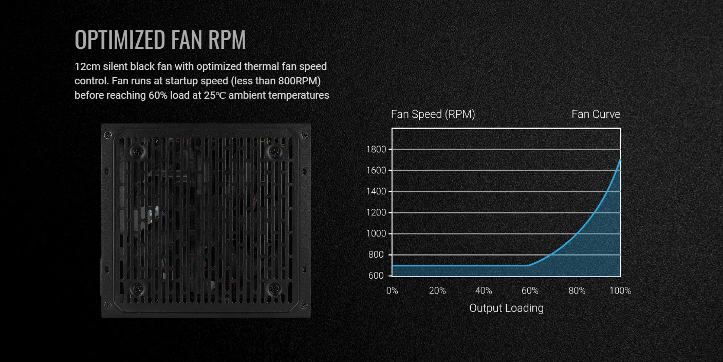 Aerocool LUX RGB 80Plus Bronze Power Supply PSU (650W / 750W ) | 2 ...