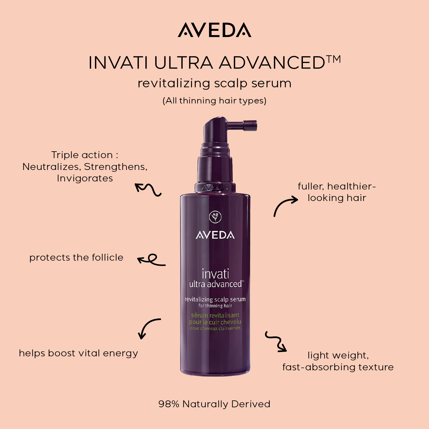 Aveda Invati Ultra Advanced Revitalizing Scalp Serum For Hair Loss ...