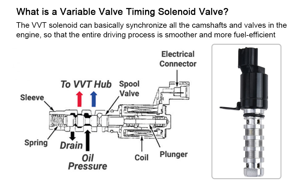 TOYOTA CAMRY HYBRID ASV50 ASV51 AVV50 2.0 2.5 6AR 2AR ENGINE TIMING CAM ...