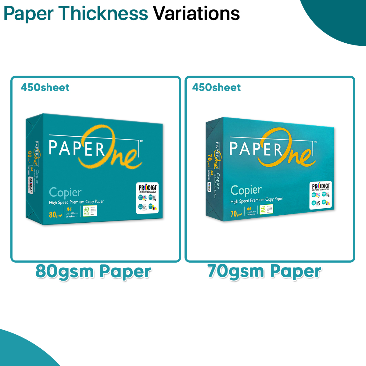 PaperOne A4 Paper 450 Sheet 70gsm 80gsm -(REAM) Kertas A4 White Photostate Paper Fotostat Paper ...