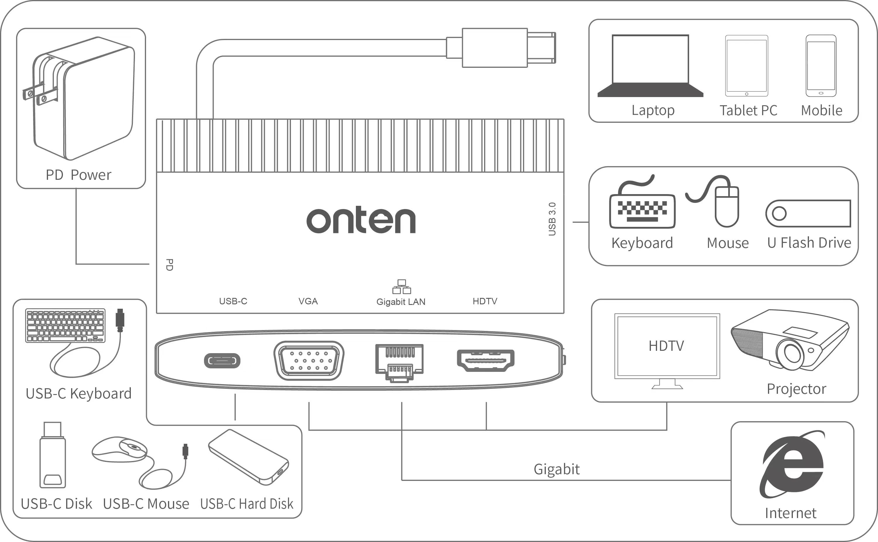ONTEN 6 IN 1 USB-C MULTI-FUNCTION DOCKING STATION HDMI+VGA+RJ45+USB3.0* ...