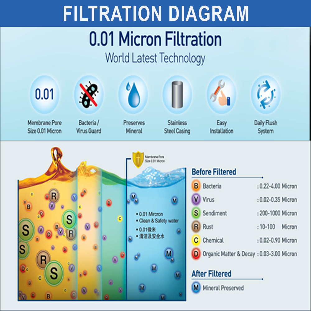 𝐈𝐏𝐑𝐎 Stainless Steel UF8000L Ultrafiltration Membrane UF 0.01 Micron ...