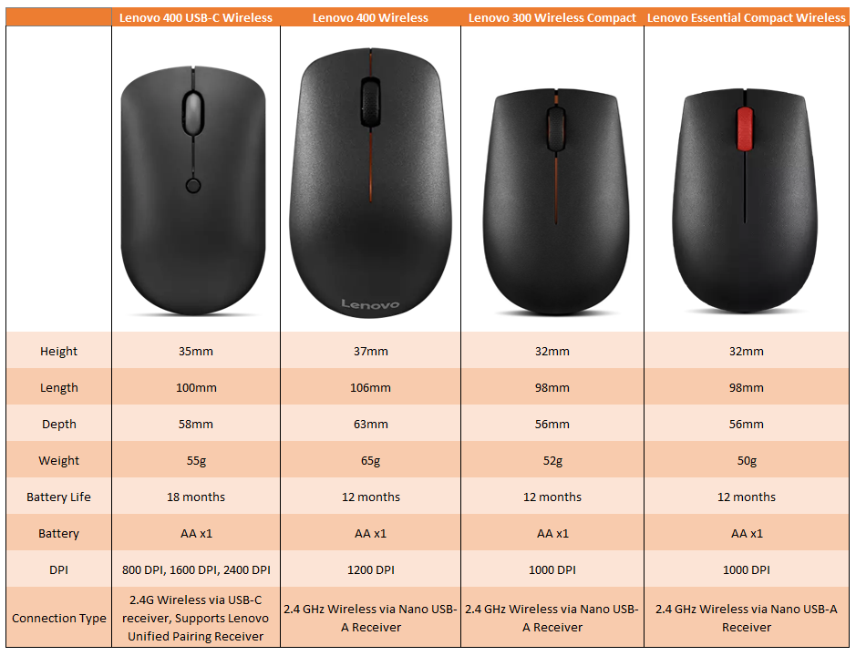 [Original] Tetikus Lenovo Essential Compact Wireless Mouse L300 ...
