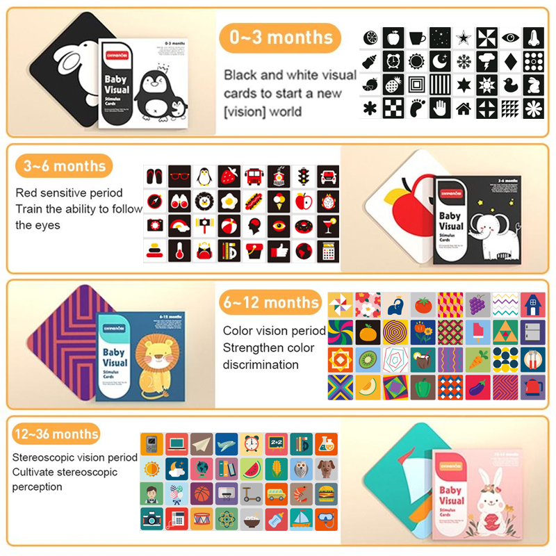 Montessori Baby Flash Card Baby Visual Stimulus Cards 0-36 Months ...