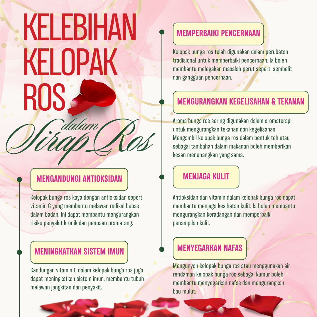 Sirap Kelopak Bunga Ros Zety Roses 3 Jenis Bunga Rose Rasai Keenakan ...