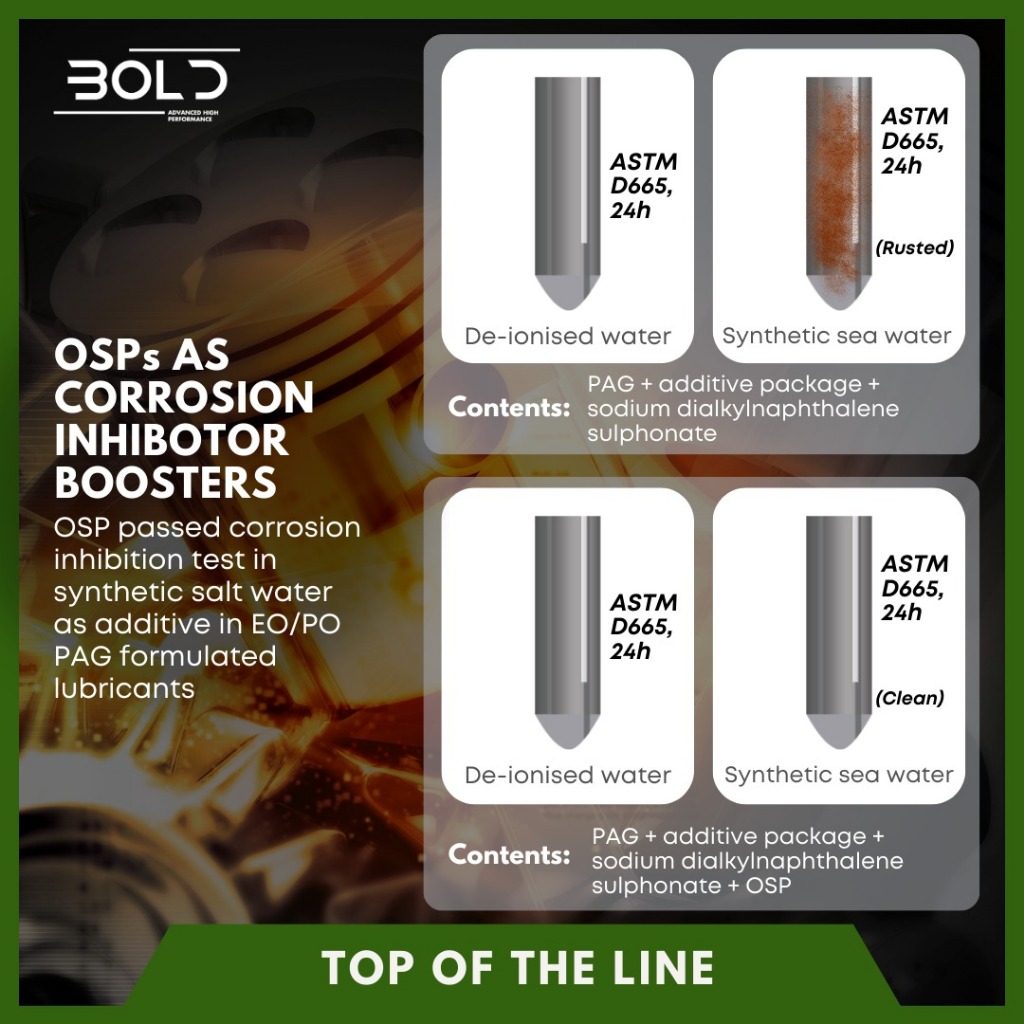 BOLD ATAS 𝕏 𝕀ℕ𝔼𝕆𝕊 [ OSP + PAO ] 5w40 4L Fully Synthetic SP Car Engine ...