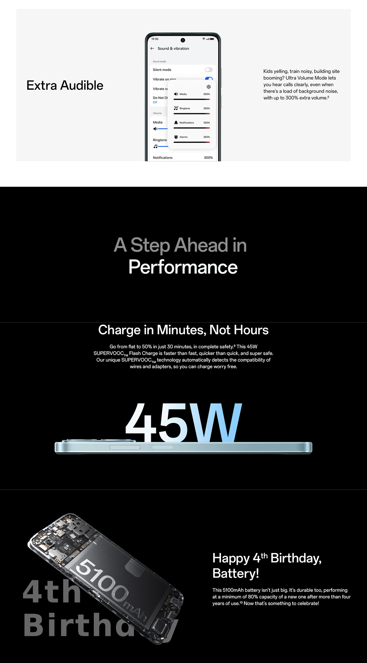 OPPO A3x | 4/6GB RAM + 64/128GB ROM | Snapdragon 6s 4G Gen1 | Military ...