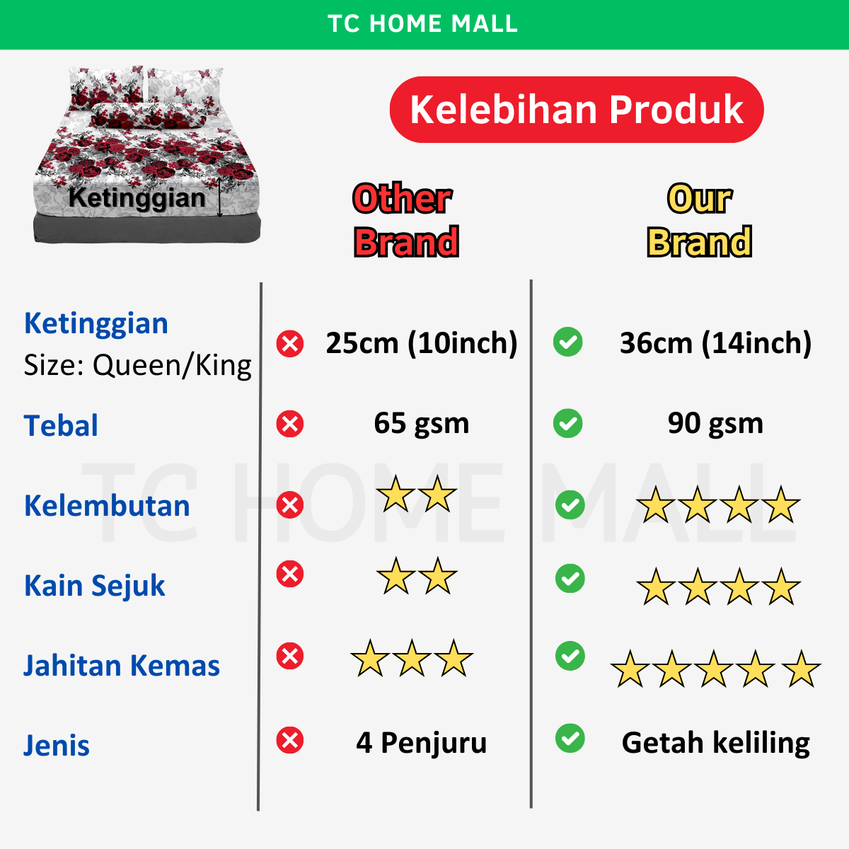 Cadar Single 2 in 1 Cadar Queen Getah Keliling 4 in 1 Sarung Tilam ...