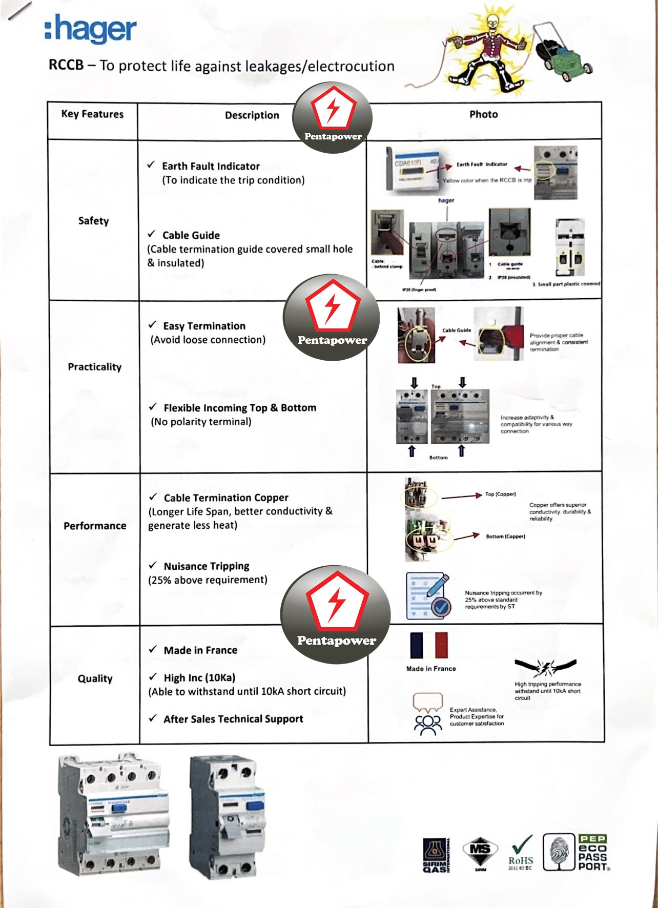 HAGER CE240B 40AMP 2 POLE 100mA RCCB ELCB | Shopee Malaysia