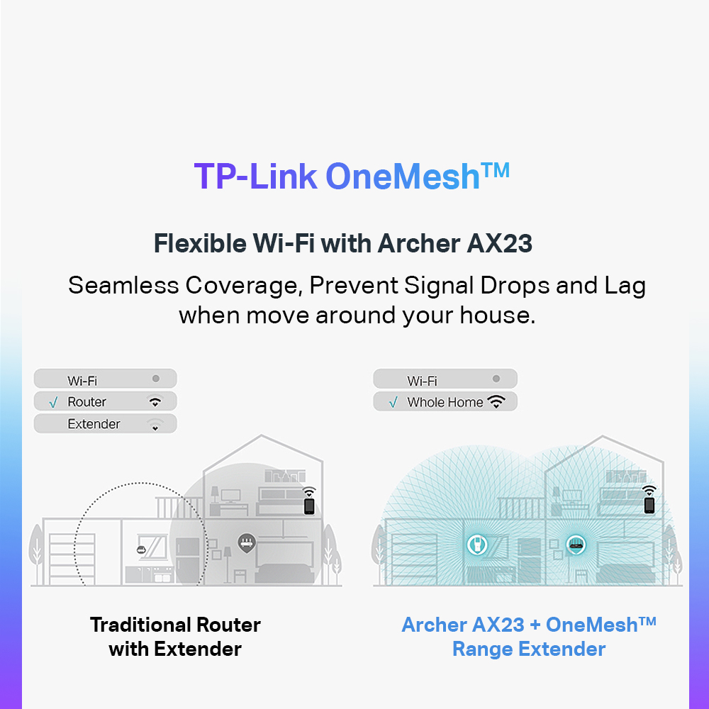 TP-Link Onemesh Archer AX23 - AX1800 Dual-Band Wireless AX WiFi 6 ...