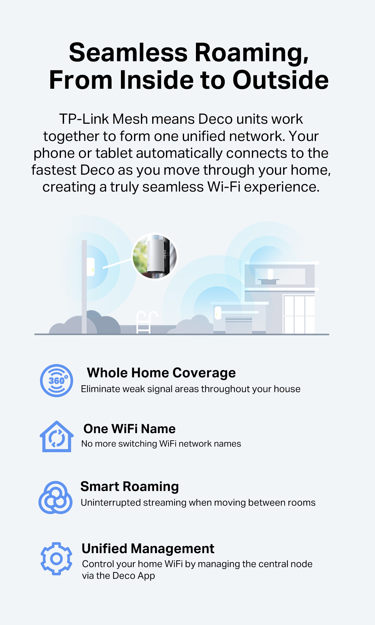 TP-Link Deco X50 Outdoor WiFi 6 AX3000 Outdoor Mesh WiFi Wireless ...