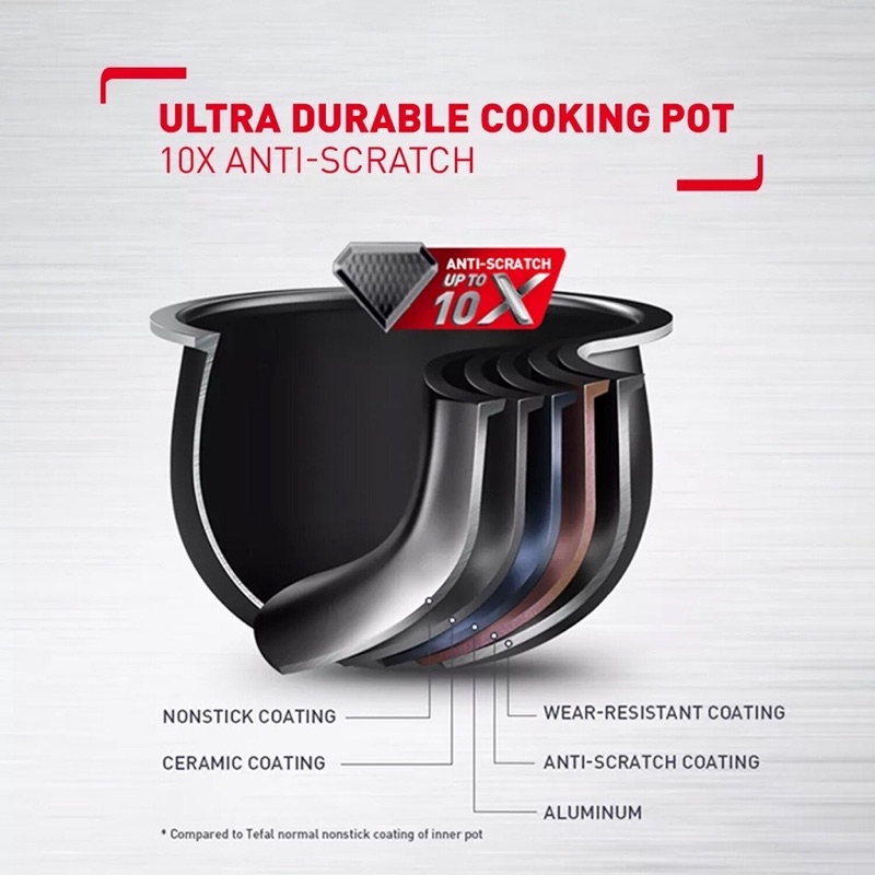 Tefal Delirice Plus Rice Cooker 1.8L (10 Cups)RK776B RK776B65 14 ...