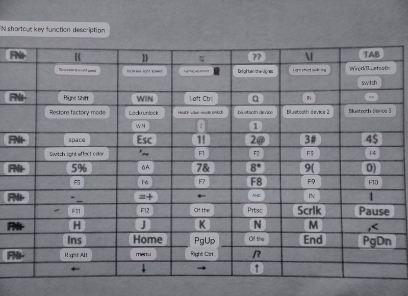 Cxtech C61 Dual mode RGB 61Key Barbone Hotswapable Mechanical keyboard ...