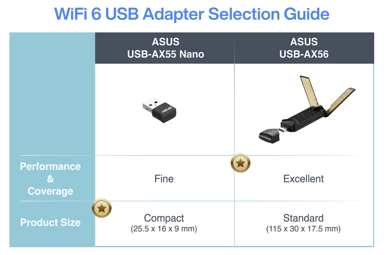Asus USB-AX55 Nano AX1800 Dual Band WiFi 6 USB Adapter | Shopee Malaysia