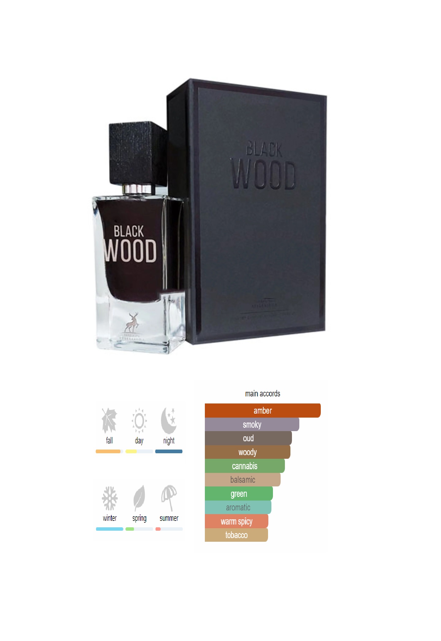 Black Wood EDP Perfume By Maison Alhambra Wood 60 ml Wood Afgano ...