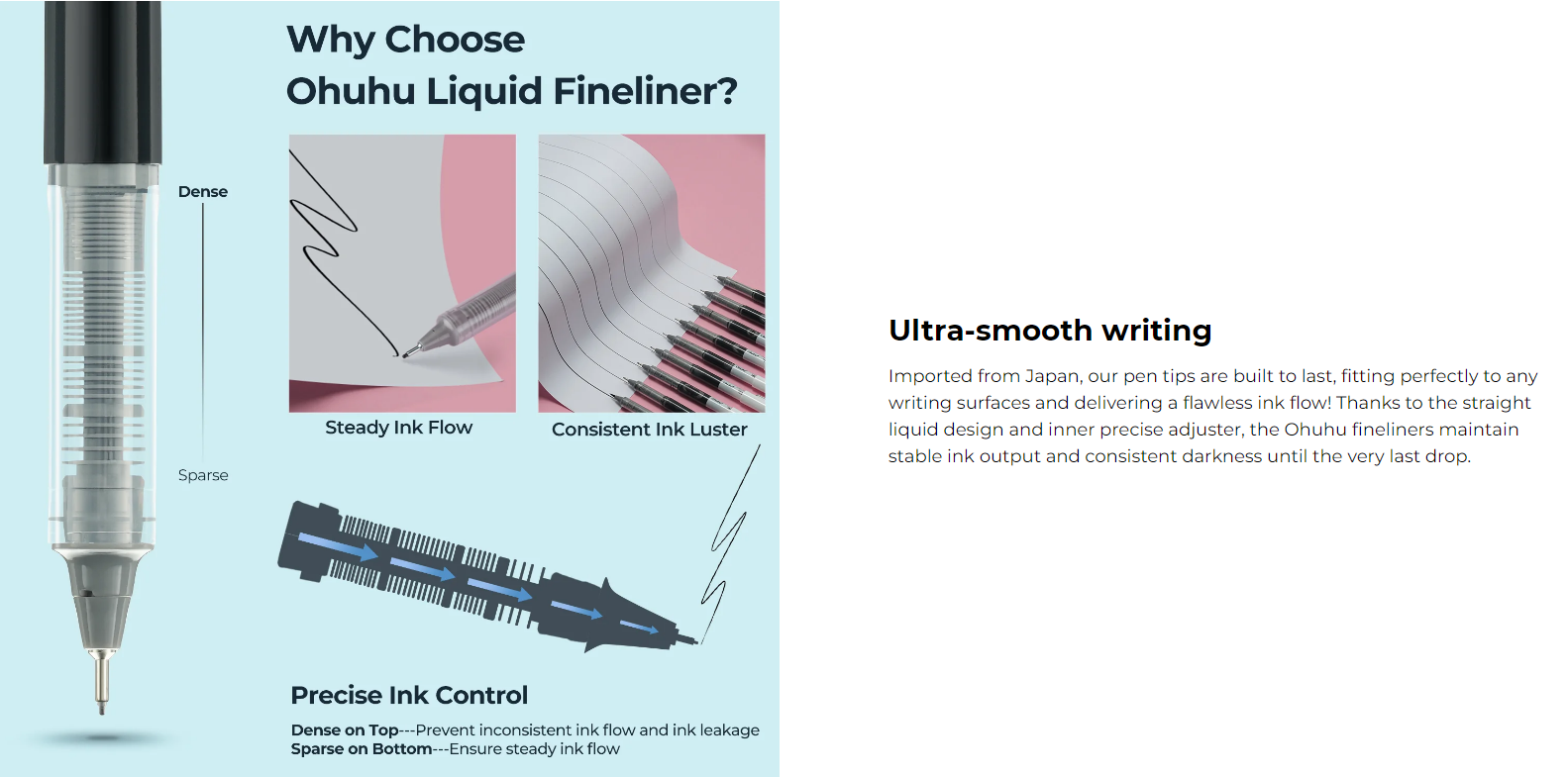 Ohuhu Fineliners Drawing Pen, Set of 8/9 Pack Ultra Fine Line Drawing ...