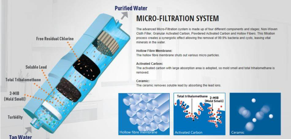 [𝐅𝐑𝐄𝐄 𝐃𝐄𝐋𝐈𝐕𝐄𝐑𝐘] PANASONIC TK7505C1ZEX Water Filter Cartridge For TK ...