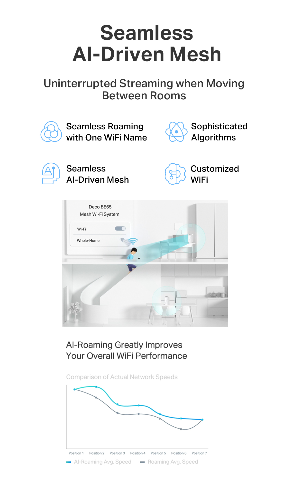 TP-Link BE11000 WiFi 7 Tri-Band Whole Home AI-Driven Mesh Wifi Router ...
