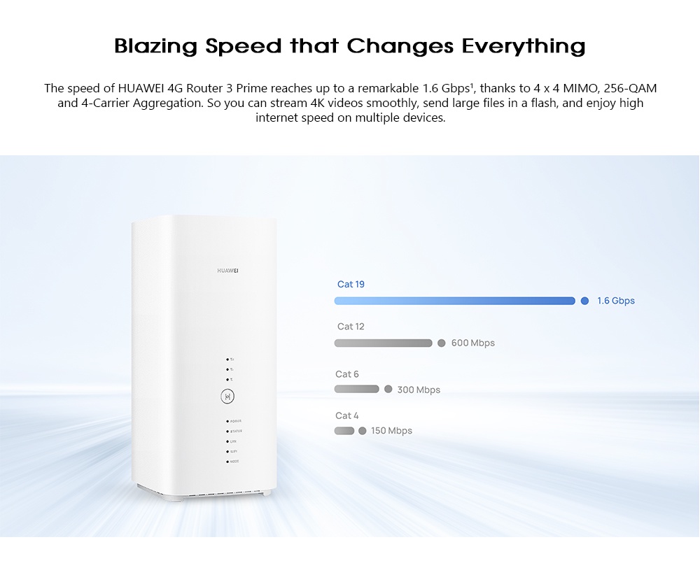 Huawei B818s-263 4G Modem 4G+ 1600Mbps SIM ROUTER Support all Sim plan ...