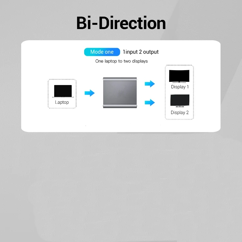 HDMI Extender Hub Splitter Dual Monitor VGA 2 IN 1 Switch USB Type C ...