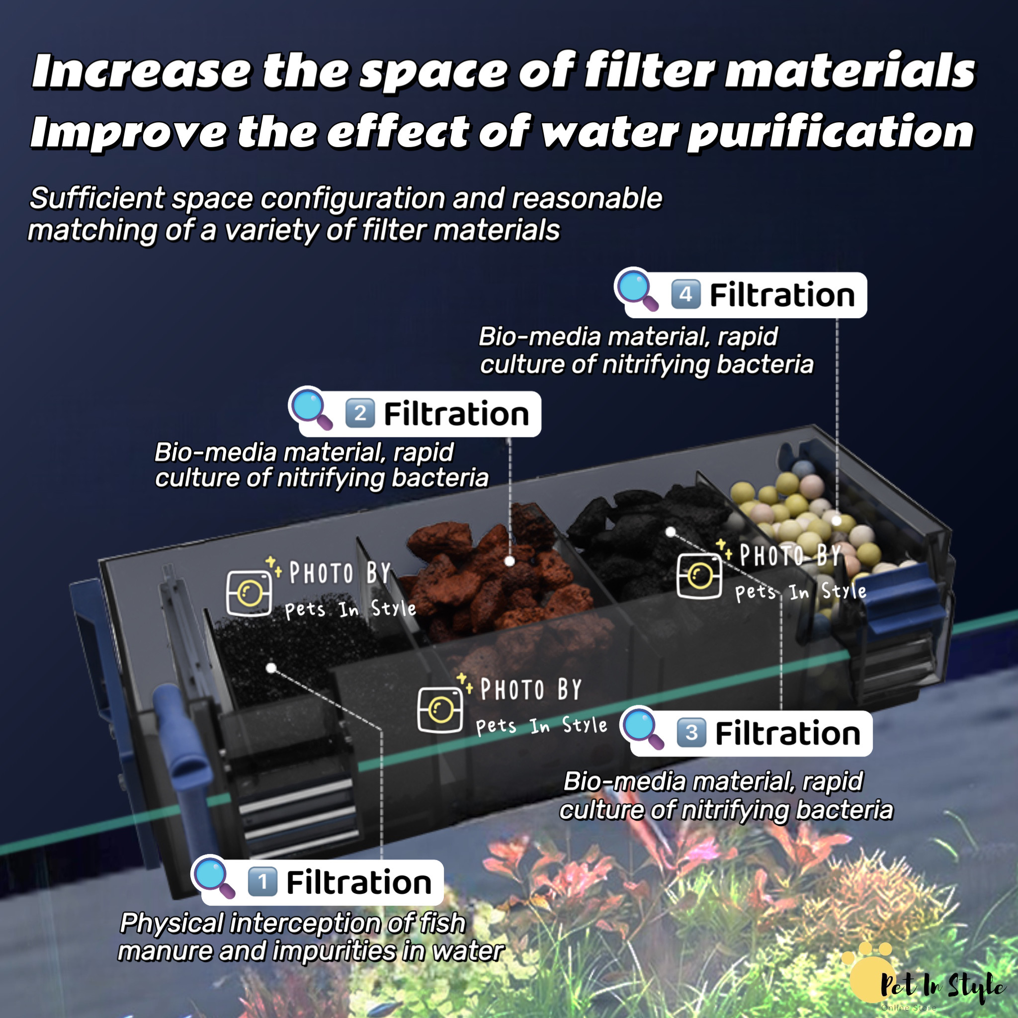 Ready Stock ‼️ Aqua Guard Multifunctional Wall-Mounted Filter Box (AG ...