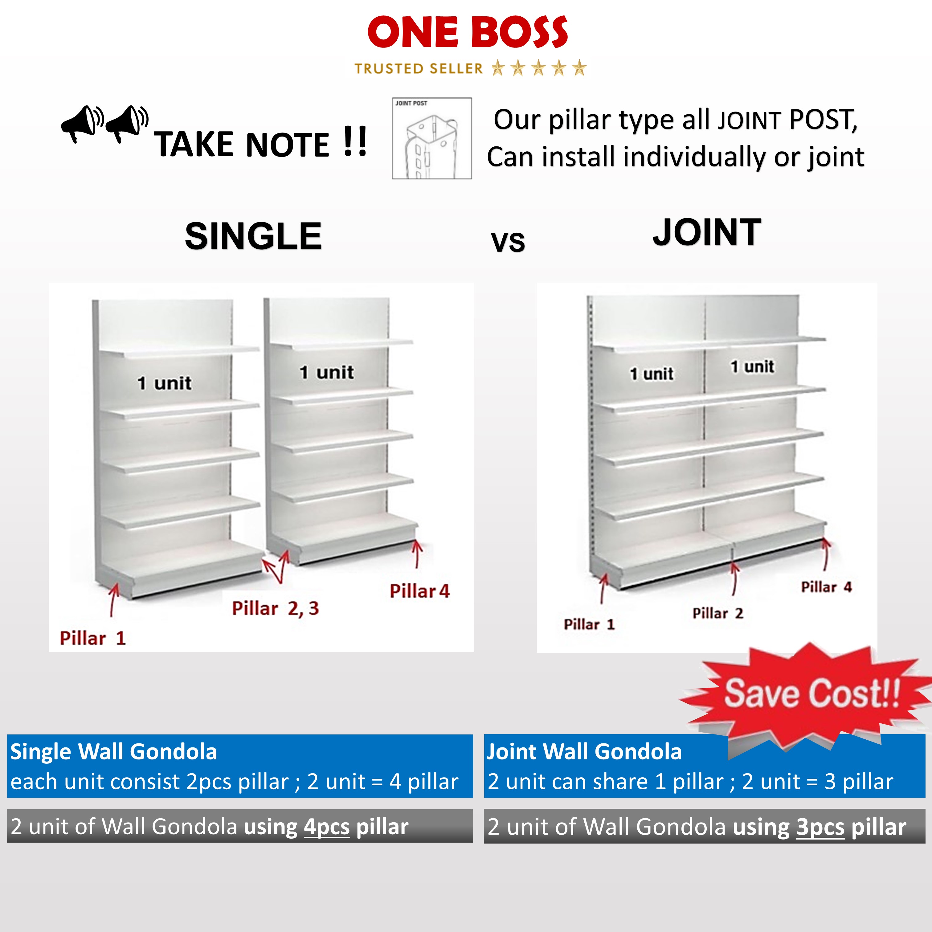 ONE BOSS Wall Gondola single join black plate netting mini market rack ...