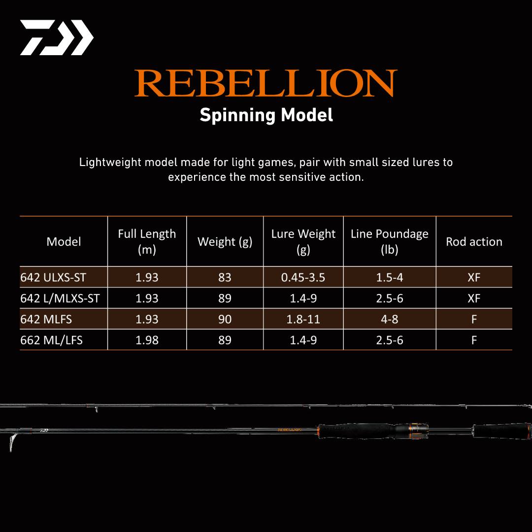 NEW 2020 DAIWA REBELLION Baitcasting Fishing Rod with 1 Year Local Warranty | Shopee Malaysia