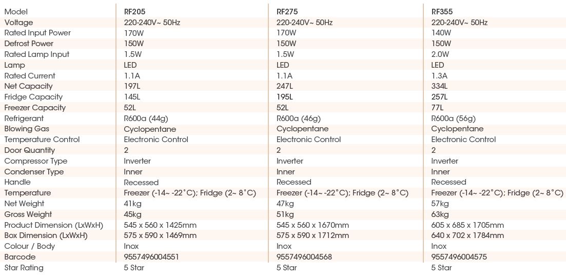 Khind RF205 (197L) RF275 (247L) RF355 (334L) Refrigerator Peti Sejuk ...