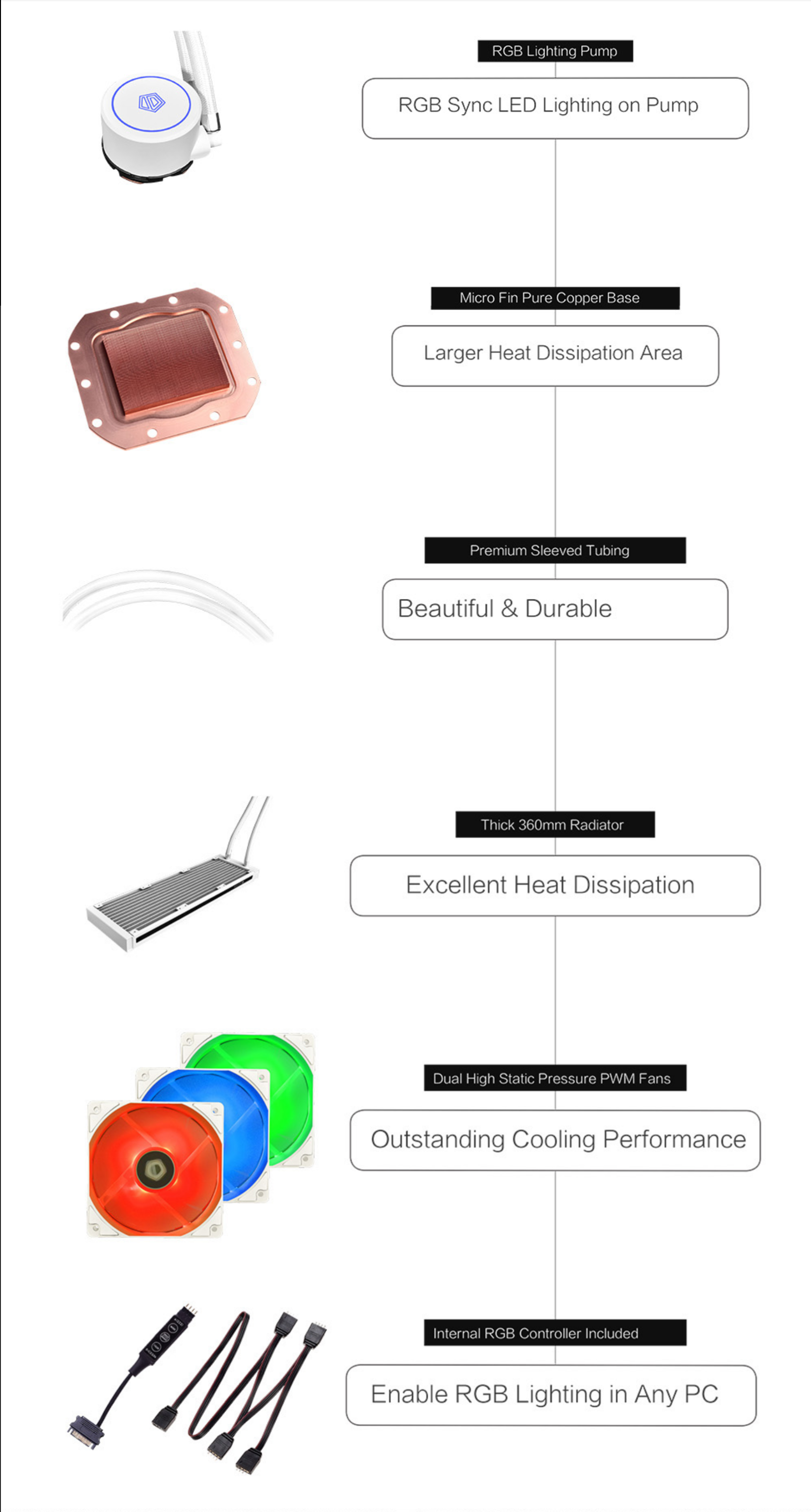 ID-COOLING Auraflow X 360 RGB CPU Cooler # IDC-AURAFLOW-X-360-N / ID ...