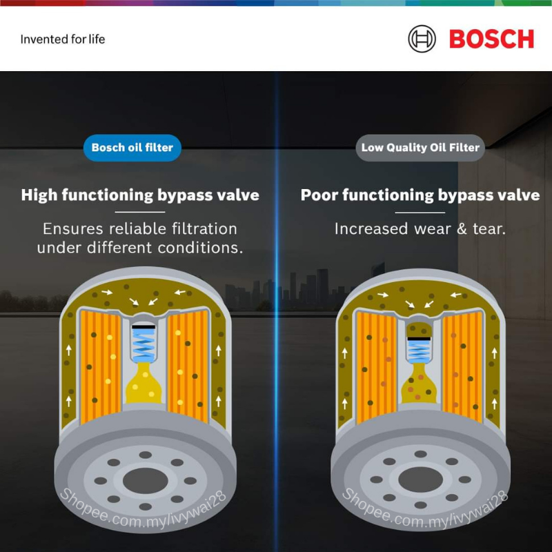 BOSCH Oil Filter HONDA CITY GM6 GM2 T9A TMO SEL SX8 CIVIC FB FD SNA ES ...