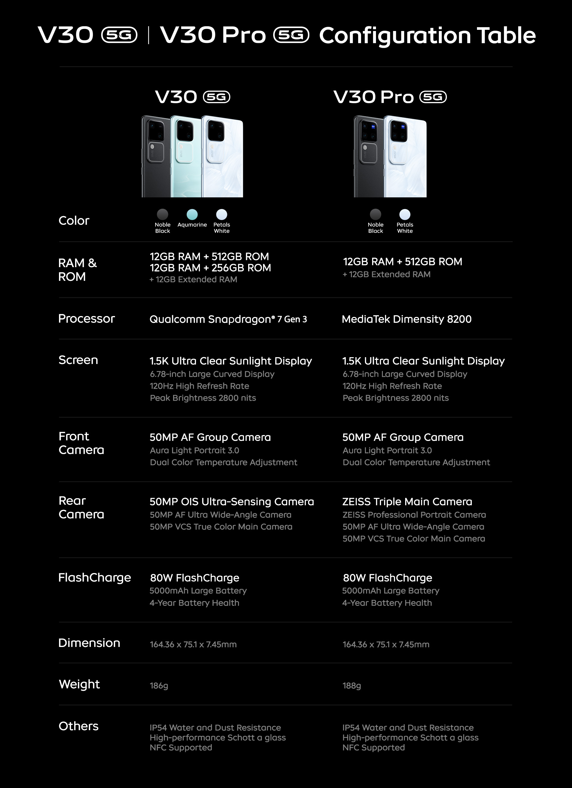 V30 5G Smartphone | 12GB+12GB Extended RAM + 256GB/512GB | 50MP AF ...