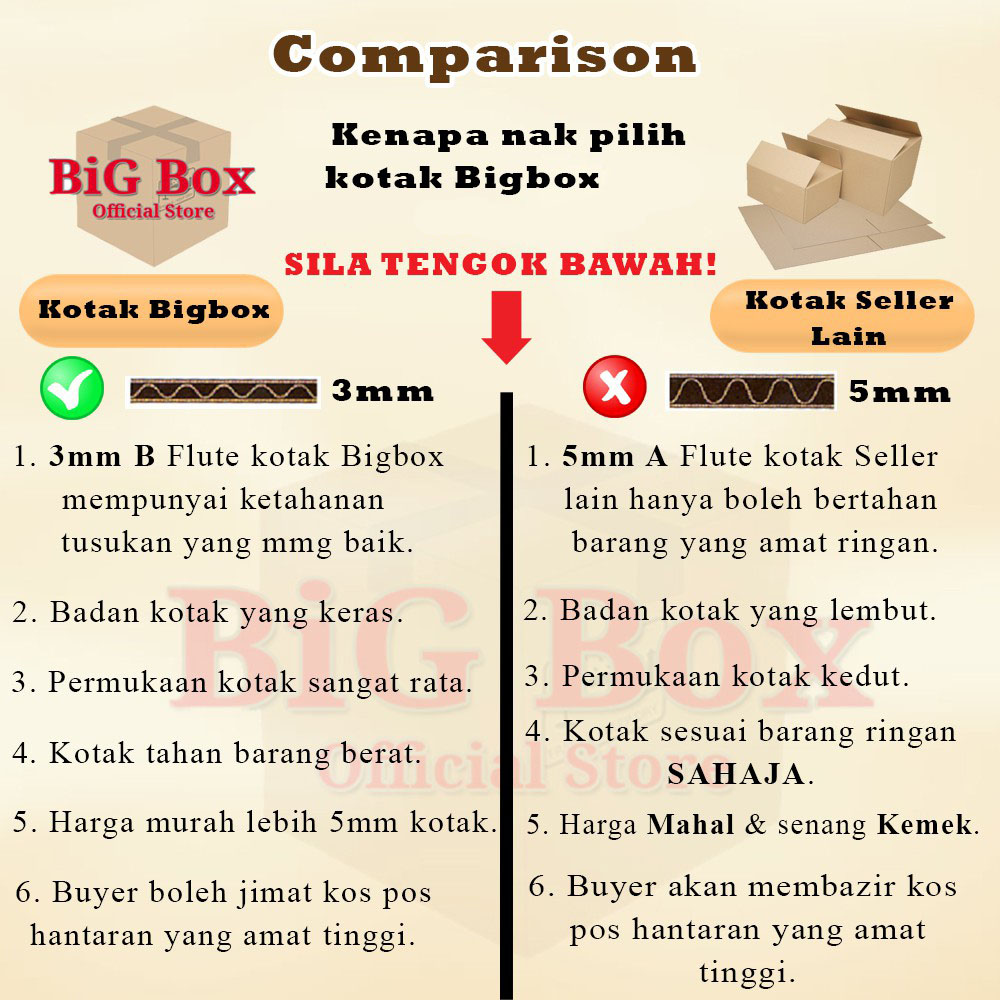 【Kotak】 Bigbox (10pcs) Kotak Packaging Box Carton Box Packing Box Paper ...