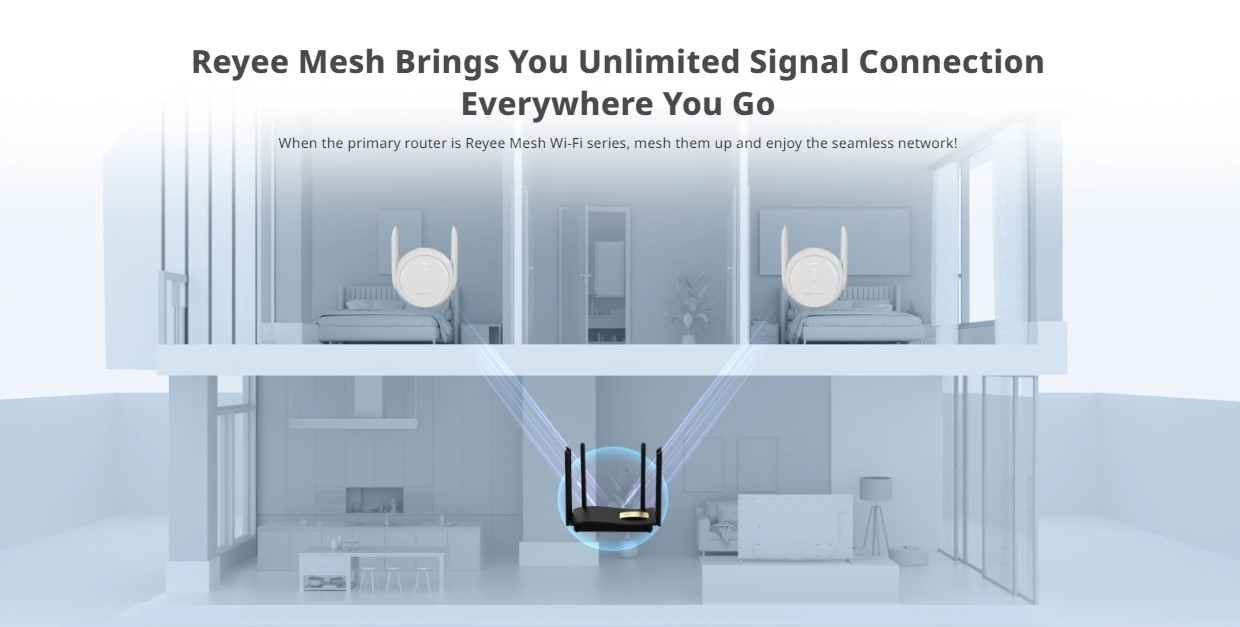 Ruijie 1200Mbps Dual Band Mesh Wifi Wi-Fi Wireless Extender Repeater 2 ...