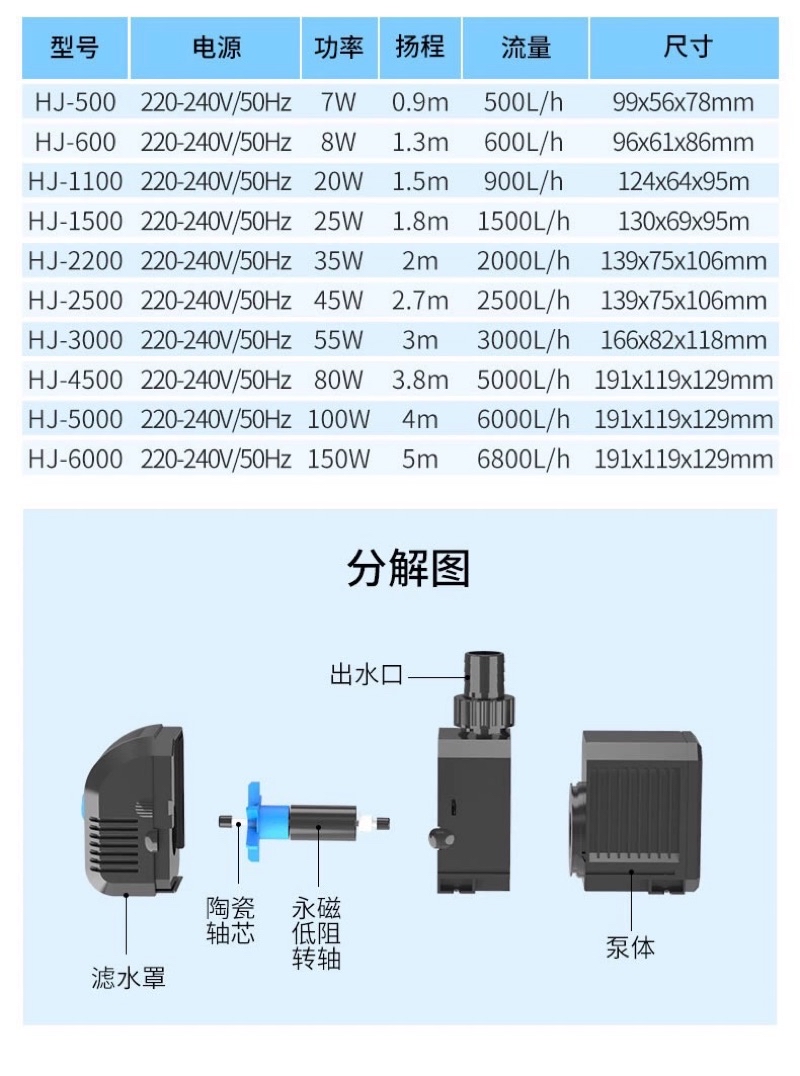 SUNSUN HJ Series Aquarium Submersible Water Pump HJ 3000 - HJ 6000 ...