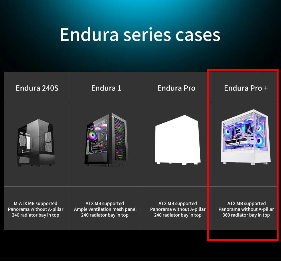 Segotep ENDURA PRO+ BLACK / WHITE / DRAGON MEGAVIEW Tower EATX ATX MATX ...