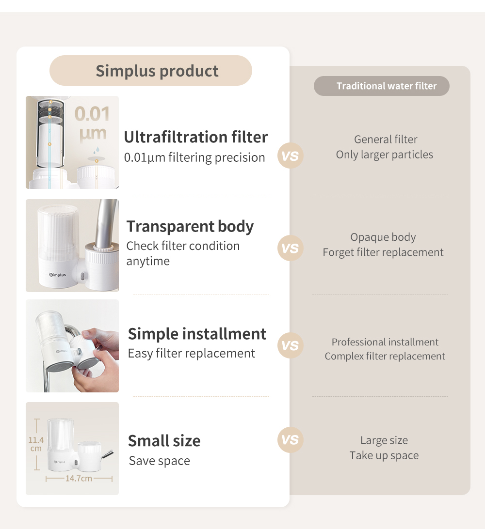 Simplus Ultrafiltration Water Purifier Dual-use Kitchen Bathroom 6-Stage Precise Filtration 360 ...